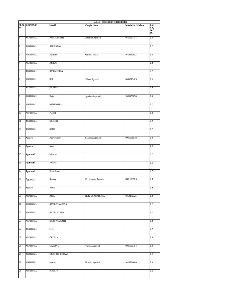 AMA Members List | PDF