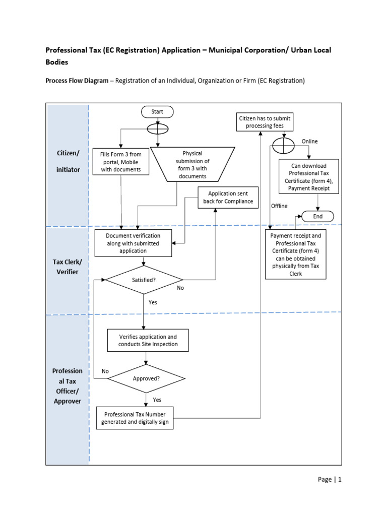 Professional Tax Process Flow Checklist and Timelines | PDF