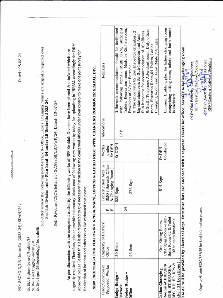 Budge Budge - RPF Signed | PDF