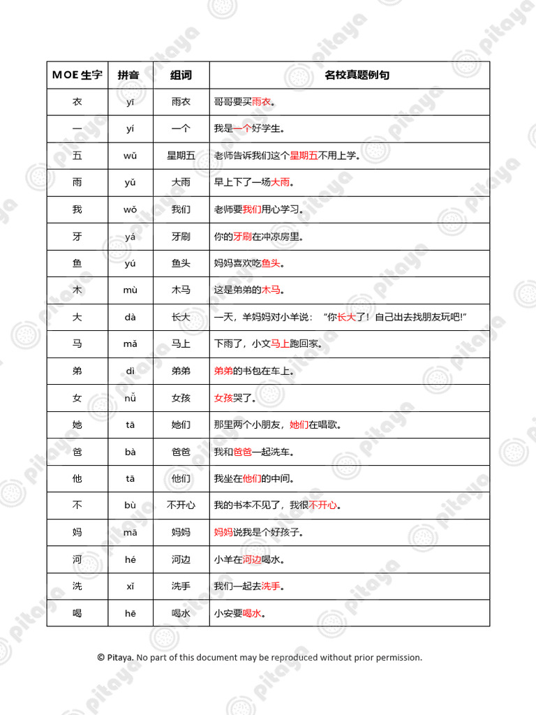 P1 Chinese Characters & Sentences | PDF
