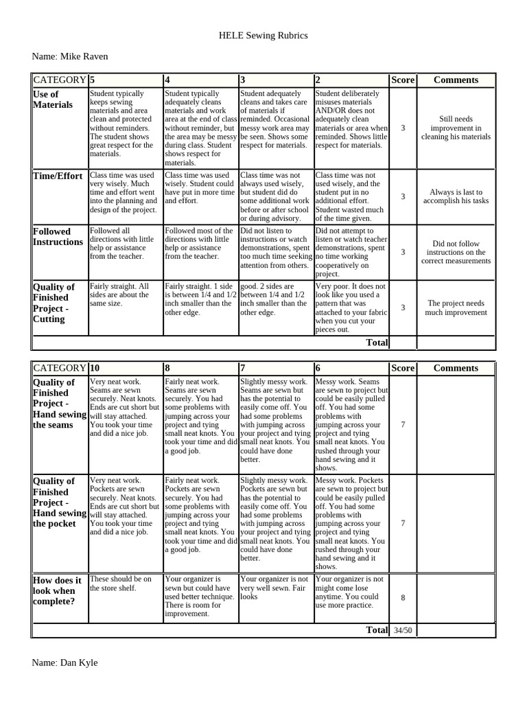 HELE Sewing Rubrics | PDF | Sewing | Seam (Sewing)