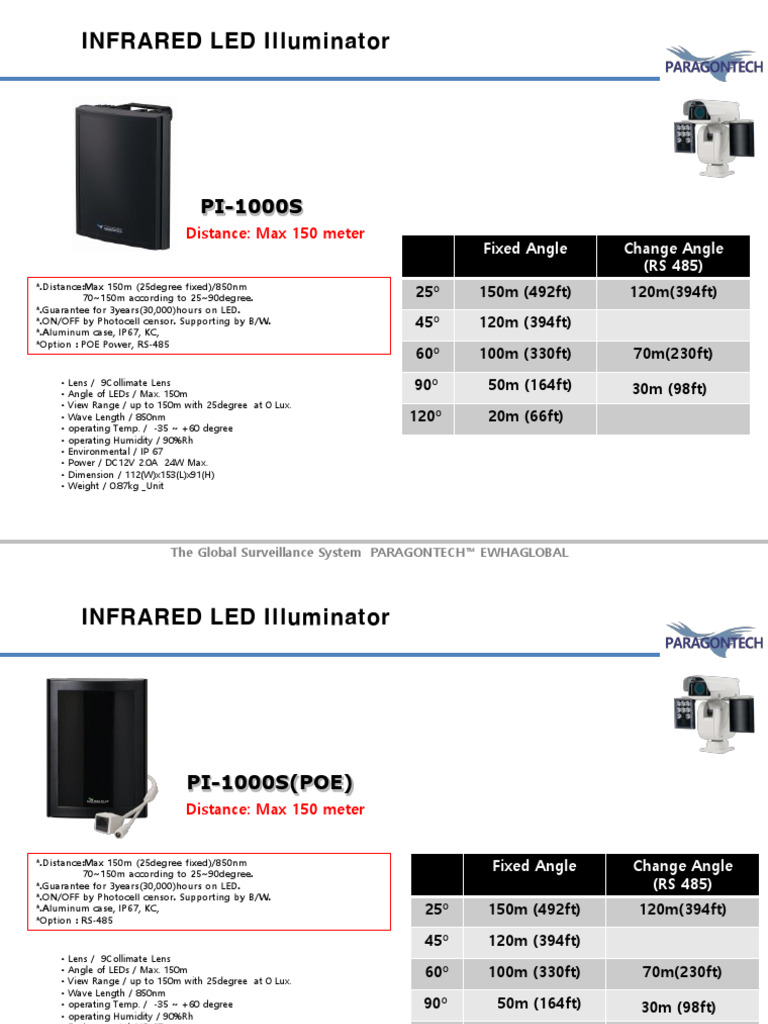 Illuminators Datasheet | PDF