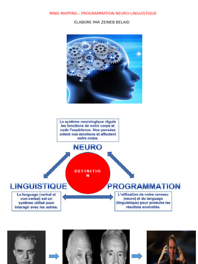 Mind Mapping: Programmation Neuro-Linguistique: Elabore Par Zeineb ...