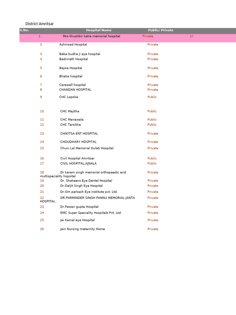 Hospital List As On 310713 | PDF