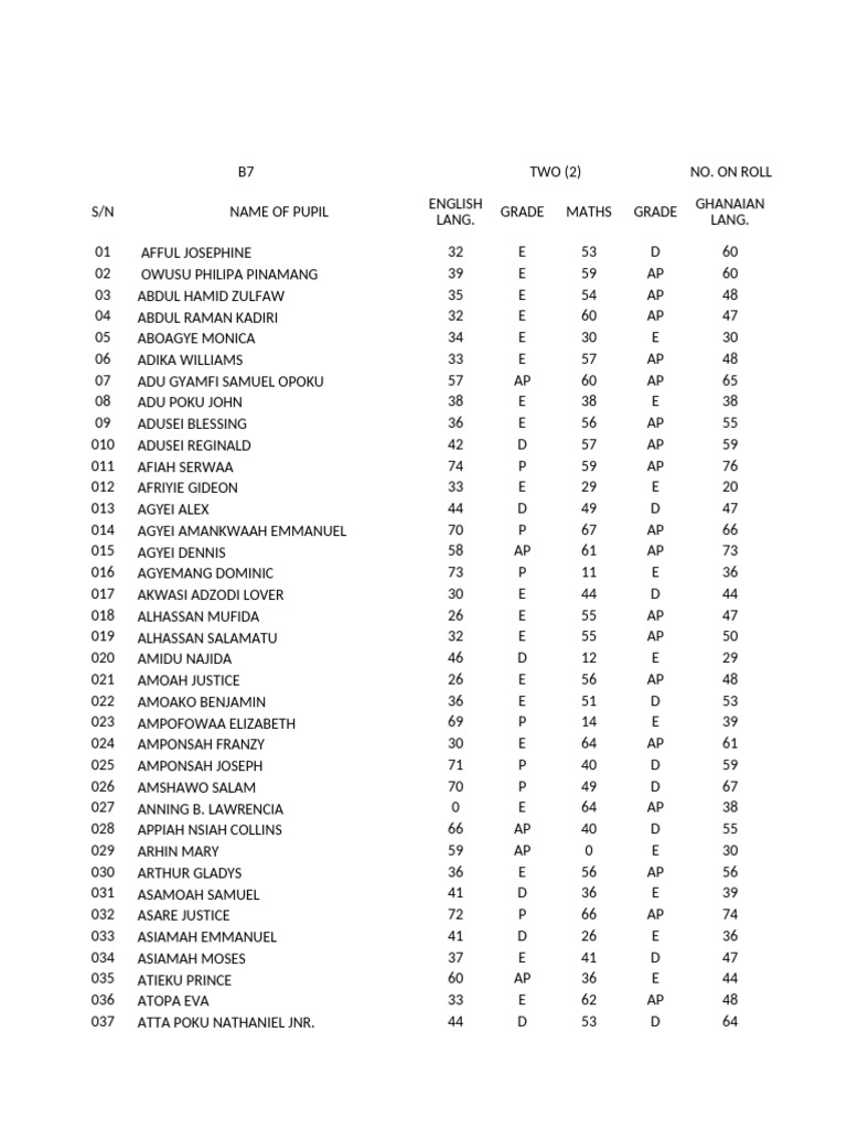 Form 1 Report Copy | PDF