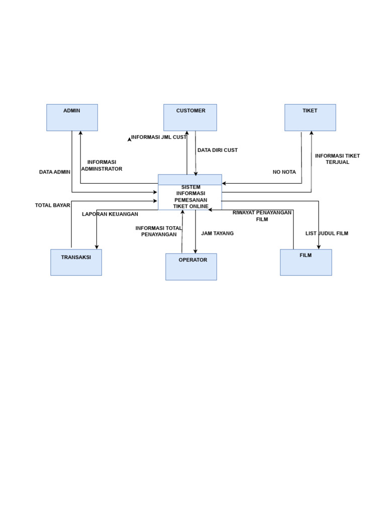 Tugas Baru Pak Fathur Diagram - Drawio | PDF