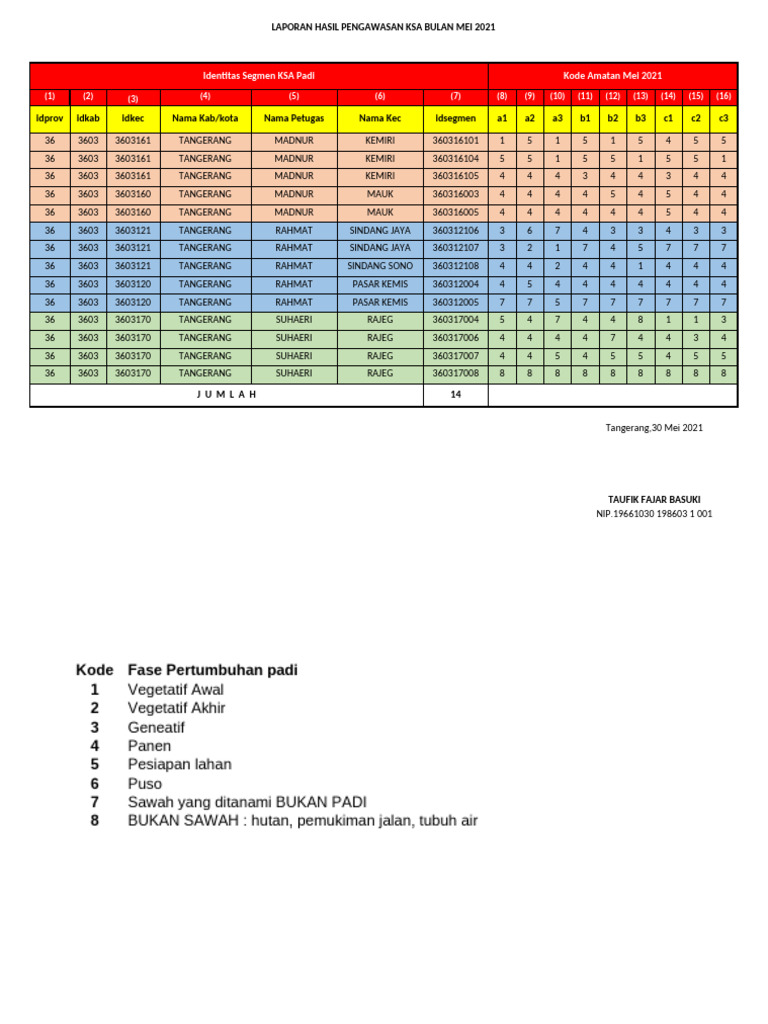 LK Segmen KSA 05 Mei 2021 | PDF