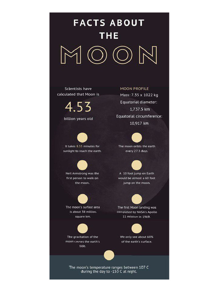 Moon Facts | PDF