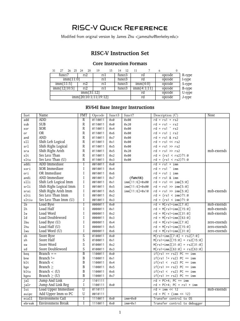 Riscv 64i | PDF
