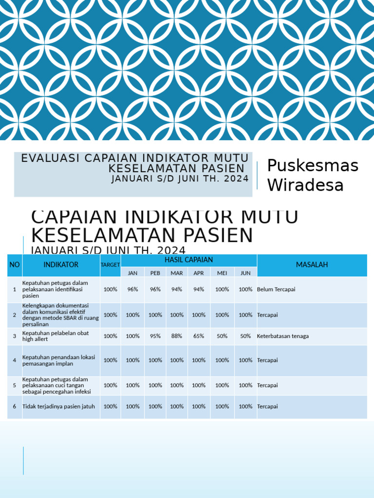 Indikator Mutu Keselamatan Pasien 2024 | PDF