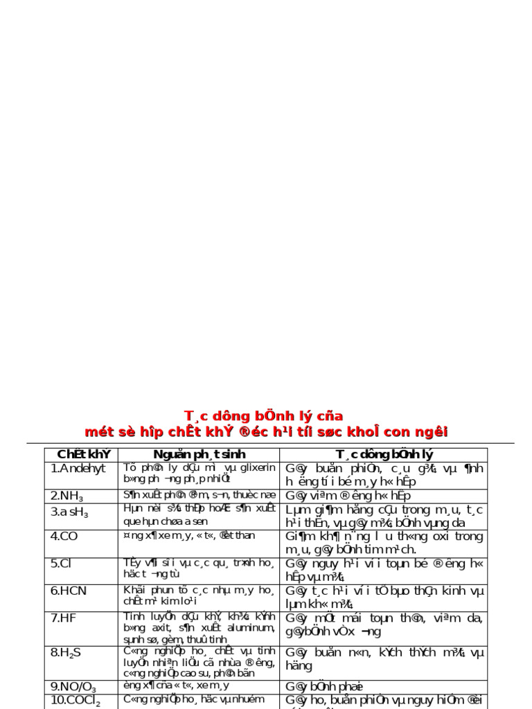 Benh Do ON | PDF