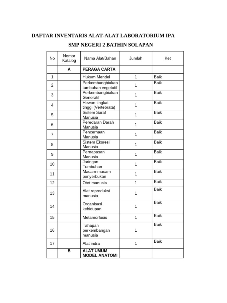 Daftar Inventaris Alat Dan Bahan Laboratorium Ipa | PDF