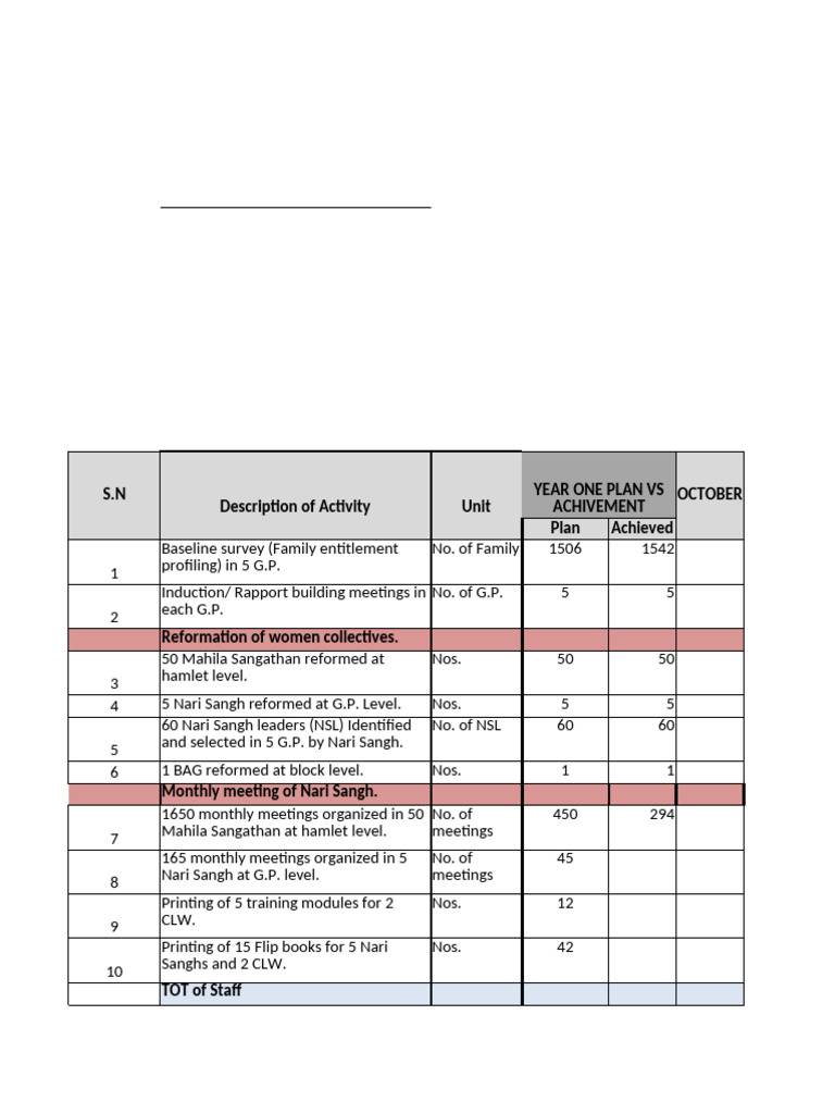 Compile Erw Activity Report | PDF