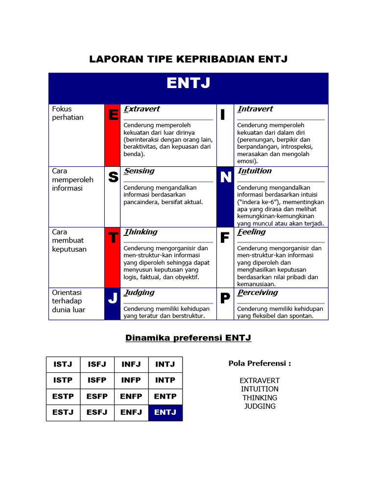 ENTJ | PDF