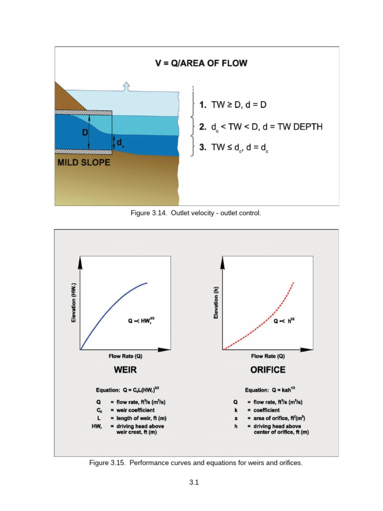 fhwa_culvert_hydraulics_hif12026-101-200 | PDF