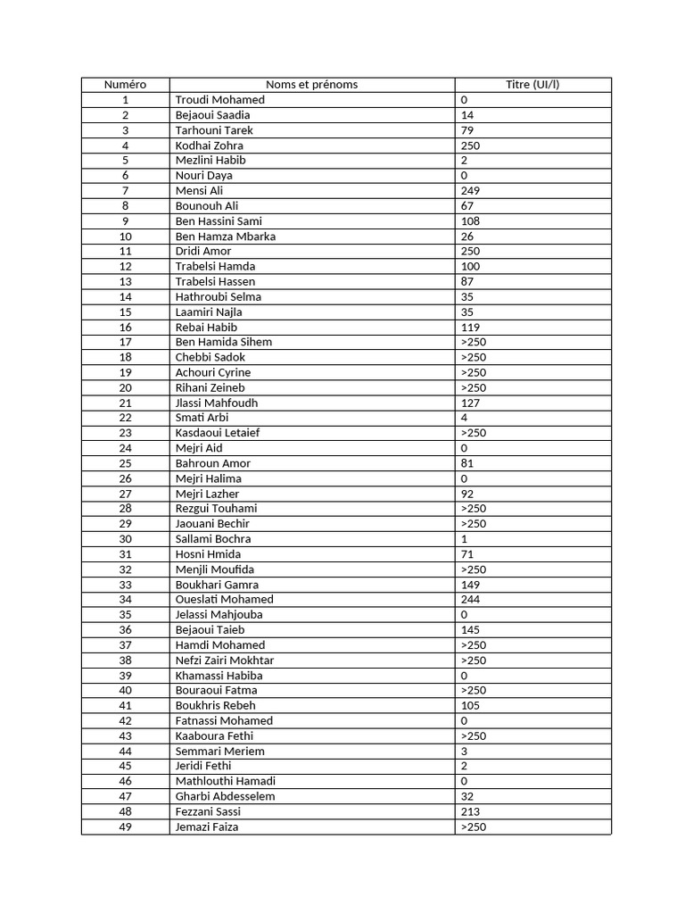 Ac Hbs | PDF