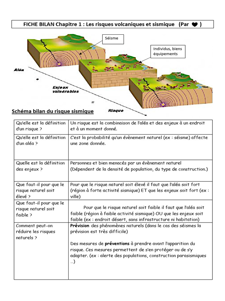 Fiche Bilan Chap 6 Correction | PDF