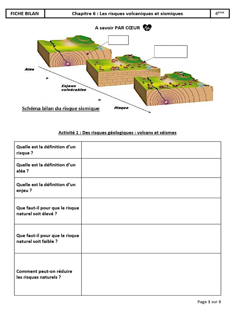 Fiche Bilan Chap.6 F | PDF