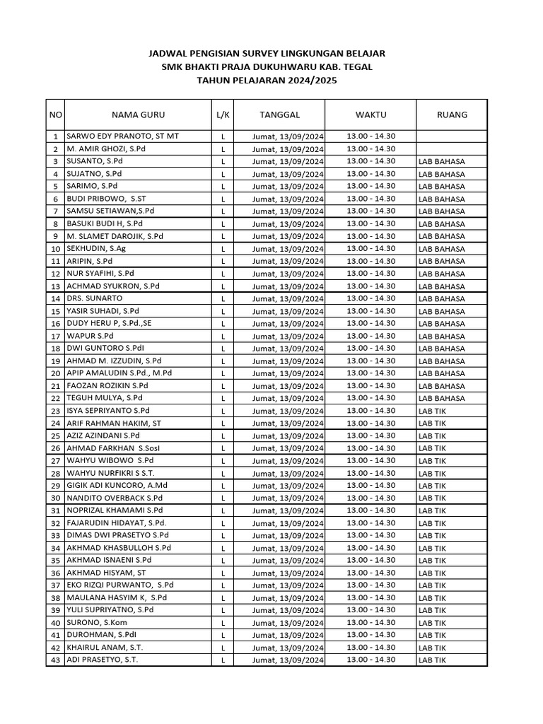 Daftar Peserta Sulingjar | PDF