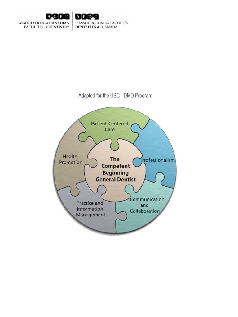 ACFD Educational Framework For The Development of Competency | PDF ...