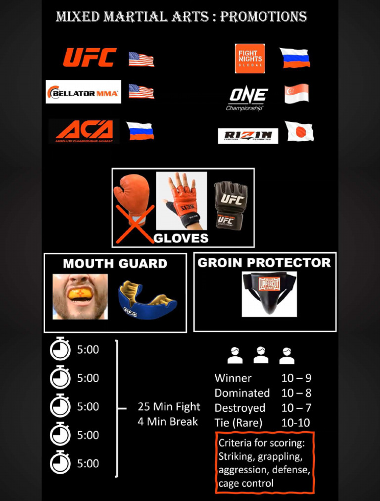Mma | PDF