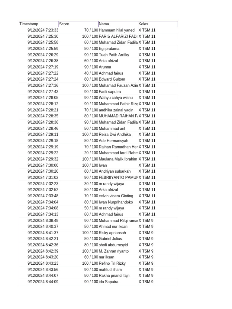 Nilai UH 1 PKN Kelas X | PDF