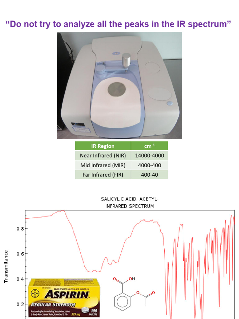 FTIR Slides | PDF