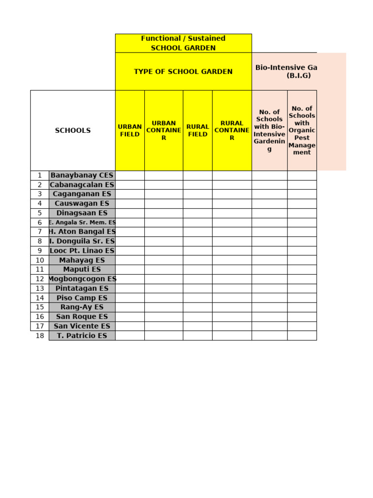 GPP Sy 2024 2025 | PDF