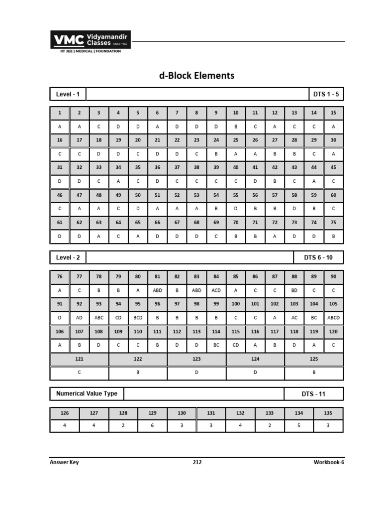 D-Block Elements Answer Key | PDF