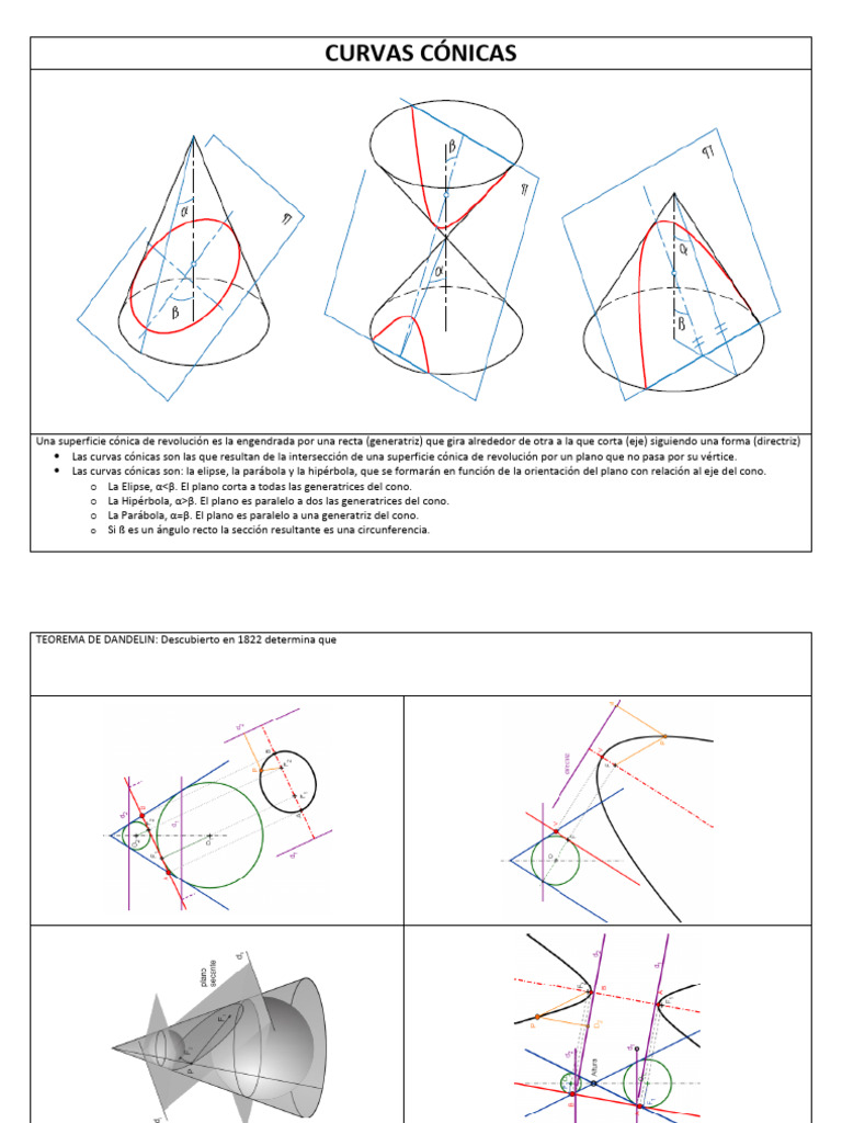 Apuntes Curvas Cónicas | PDF