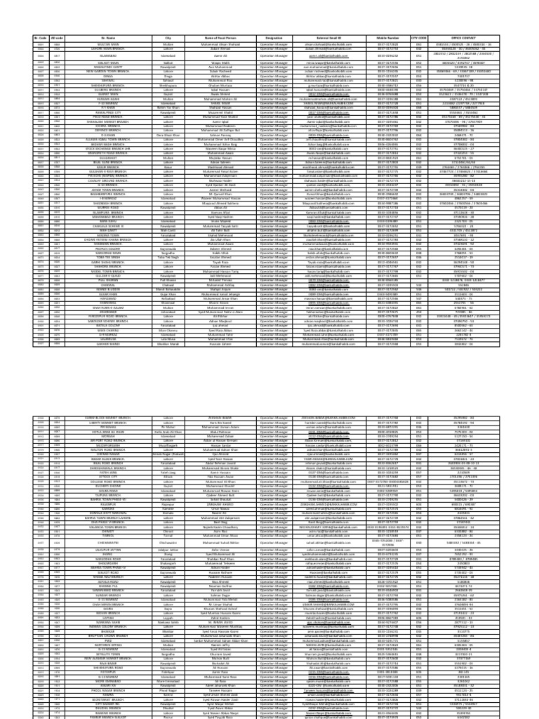 List of Export Branches 2023 | PDF | Lahore | Karachi