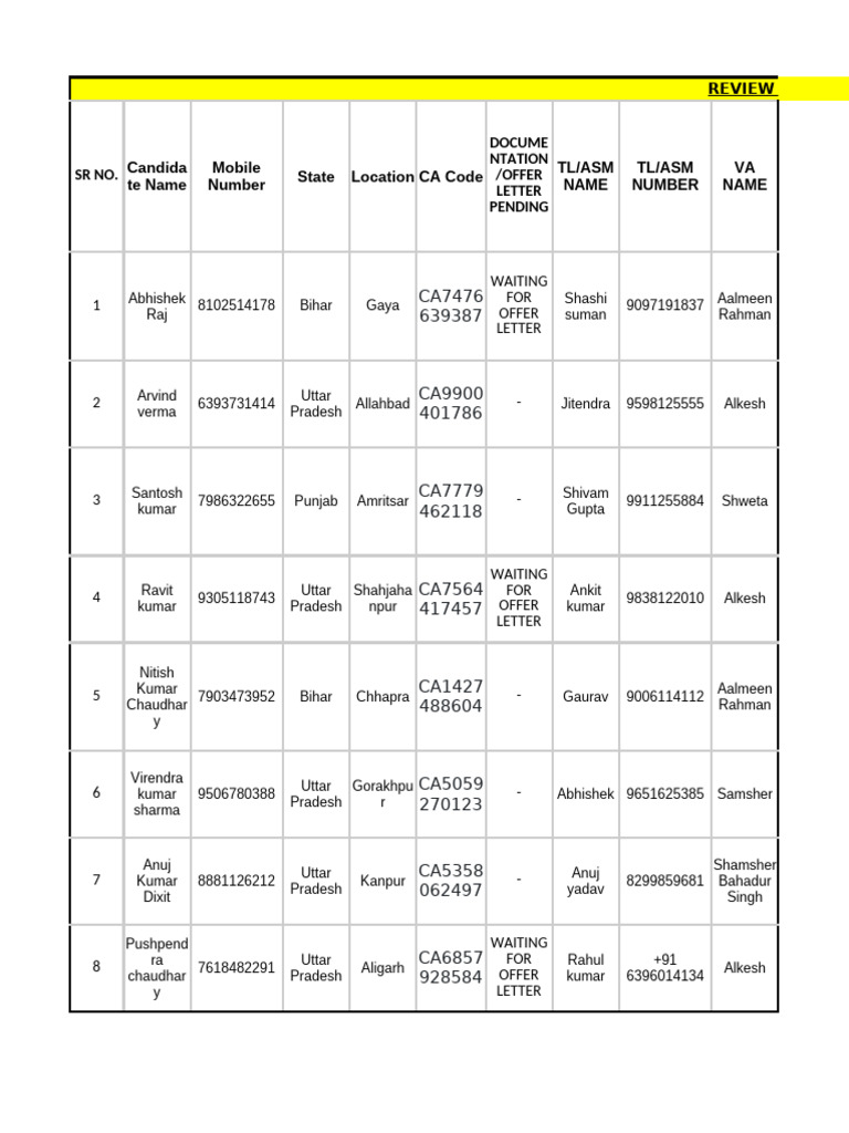 State Location CA Code Candida Te Name Mobile Number Tl/Asm Name Tl/Asm ...