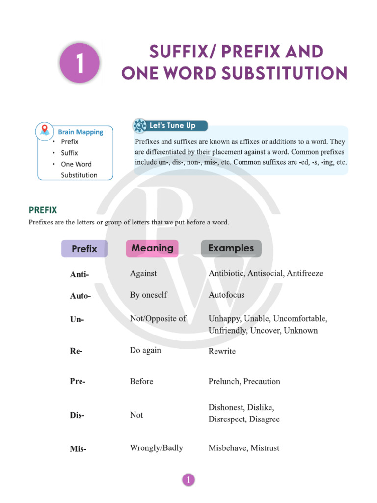 Suffix, Prefix and One Word Substitution | PDF