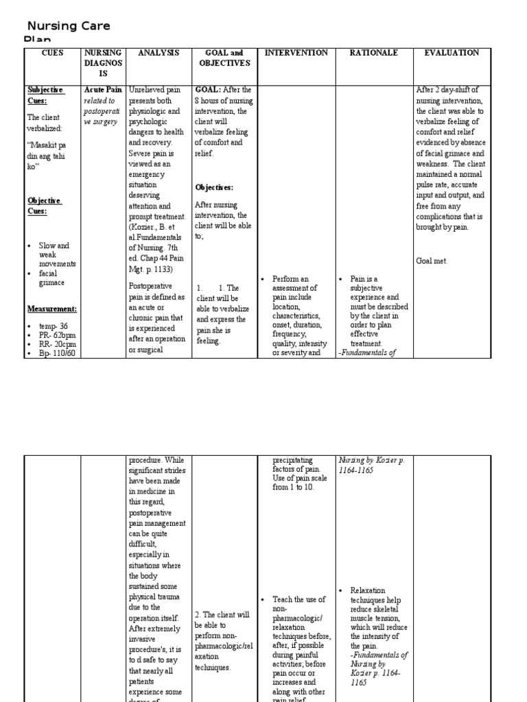 NCP Pain | PDF | Pain Management | Pain
