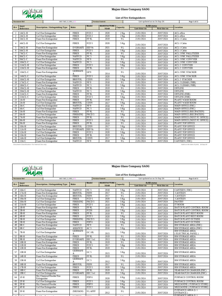 MGC-IMS - L3 - HSE - L XX - List of Fire Extinguishers | PDF