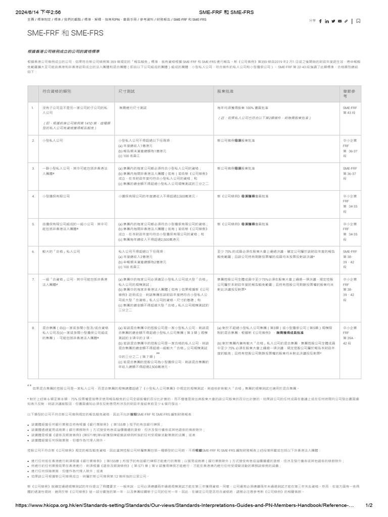SME-FRF 和 SME-FRS | PDF