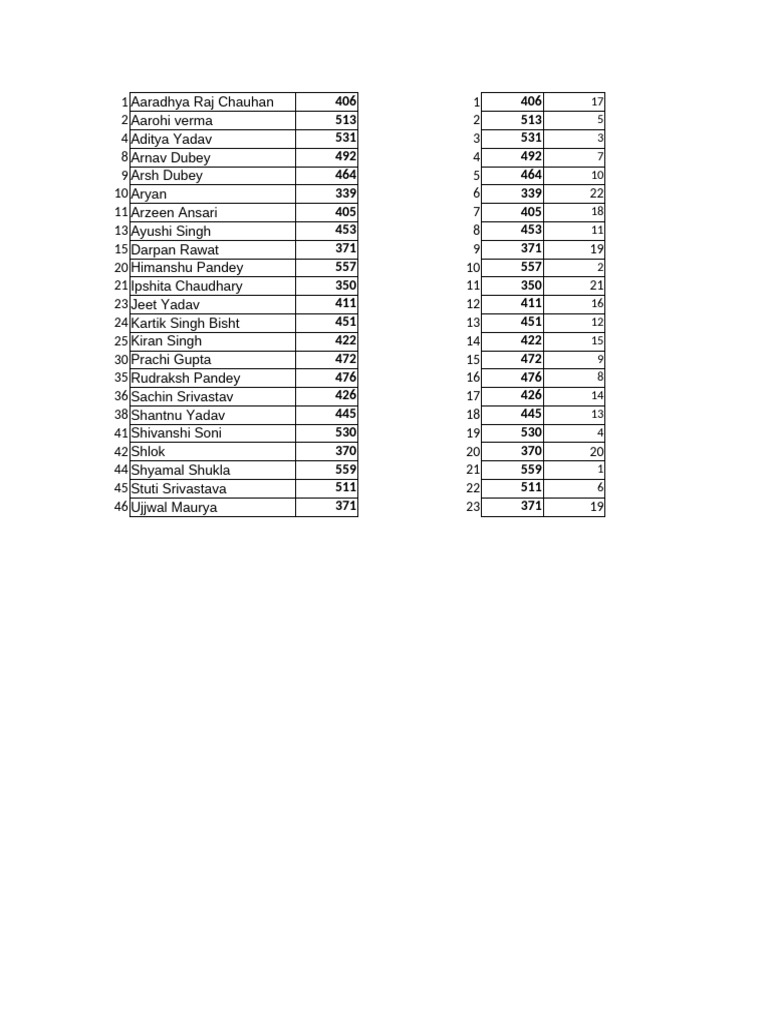 Rough Sheet(Halfyearly) | PDF