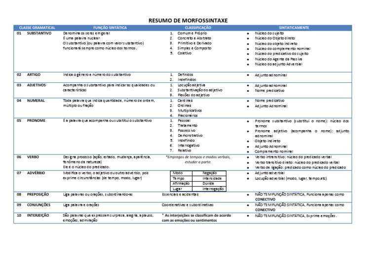 Resumo de Morfossintaxe | PDF