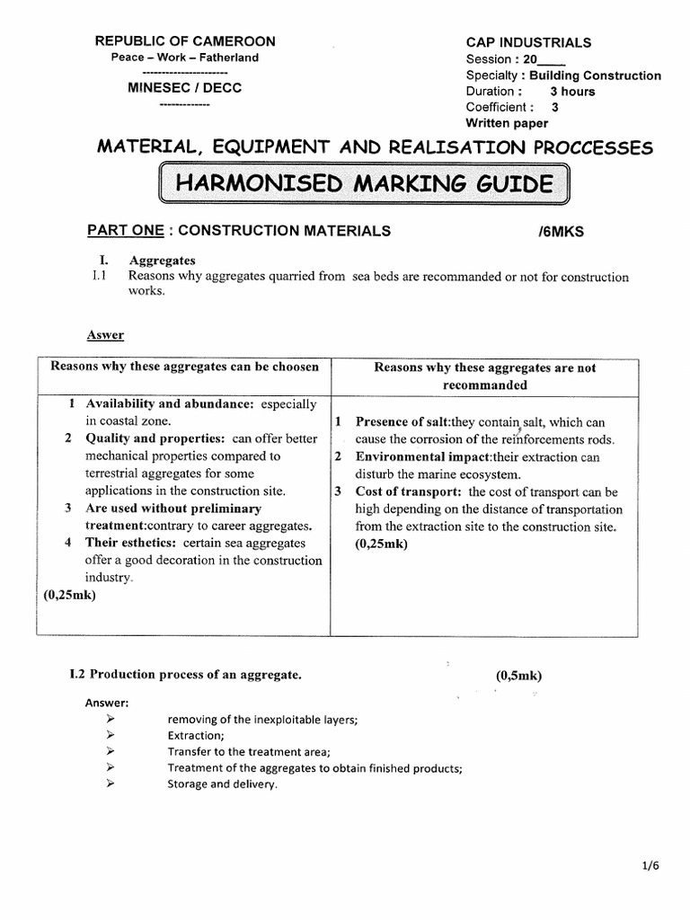 Icap Buco Material and Realisation | PDF
