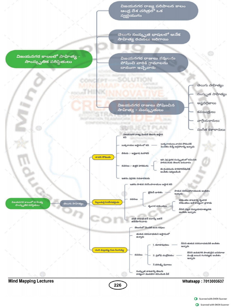 Ap History Mind Map (1) - 234 | PDF