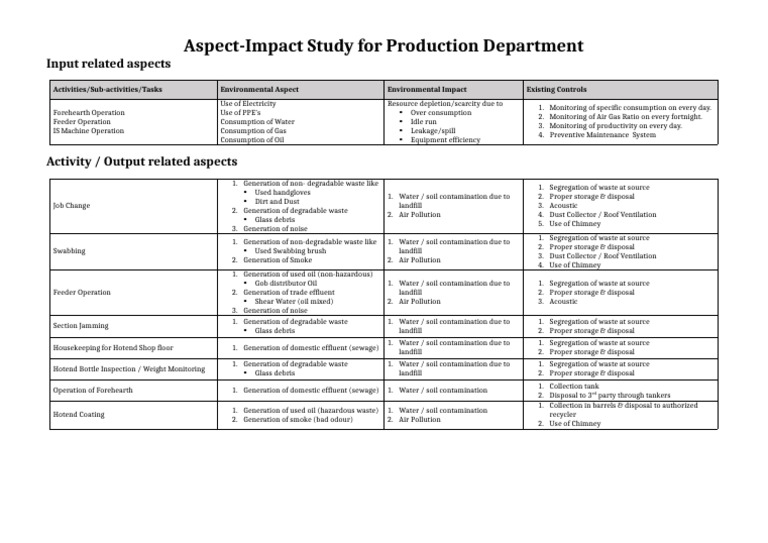 Aspect Impact Production | PDF