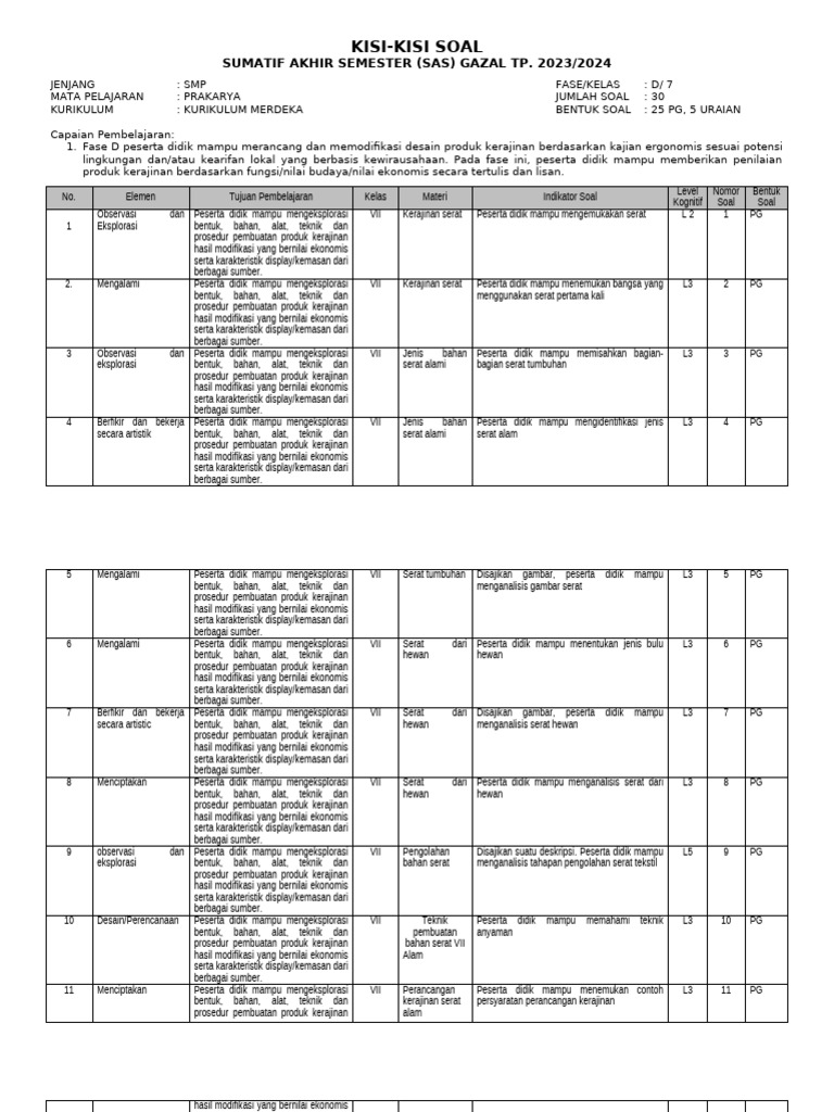 Kisi-Kisi Sas Prakarya KLS 7 Gazal 2023 | PDF