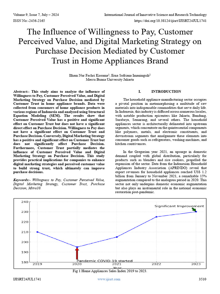 The Influence of Willingness To Pay, Customer Perceived Value, and Digital Marketing Strategy On ...