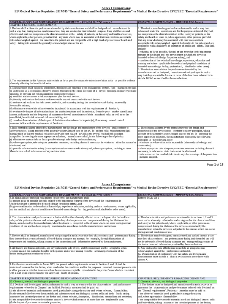 MDR GSPRs vs. MDD ERs - Gap Analysis - Apr-2018 | PDF