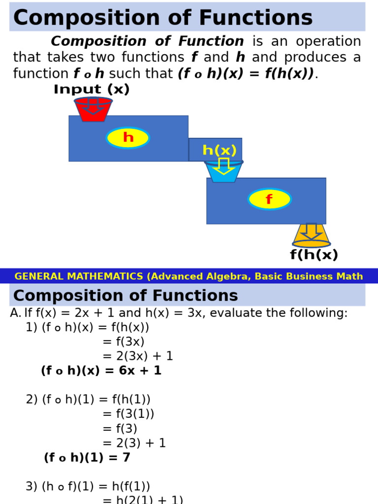 GenMath Composition of Functions | PDF