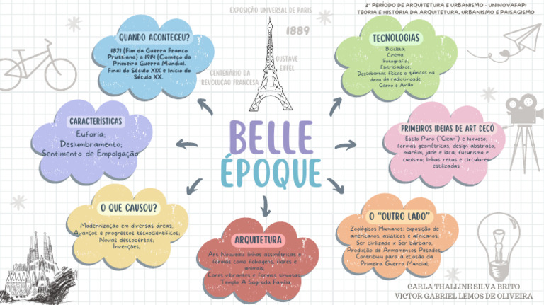 Green and Blue Playful Illustrative Mind Map | PDF | Modernism | Art ...