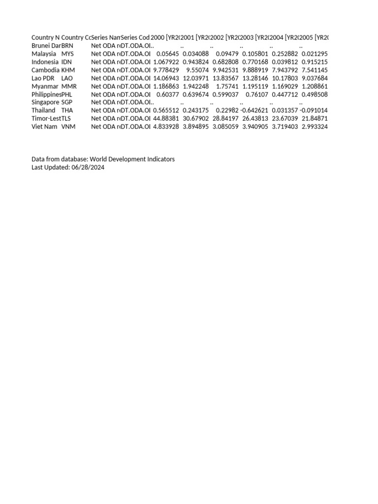 P_Data_Extract_From_World_Development_Indicators (1) | PDF