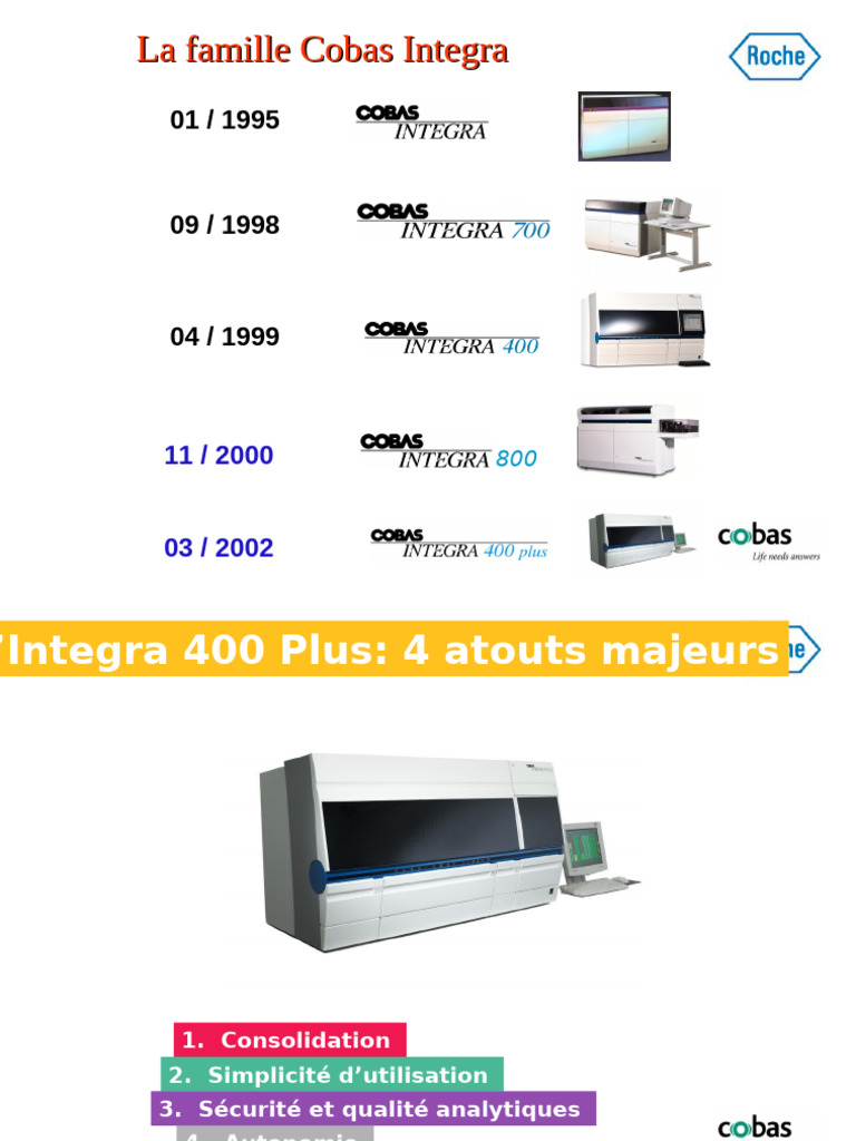 02 Presentation Integra 400 | PDF