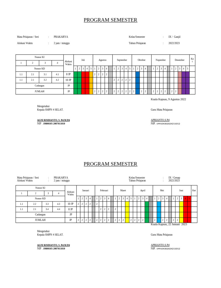 Program Semester 1 TIK | PDF