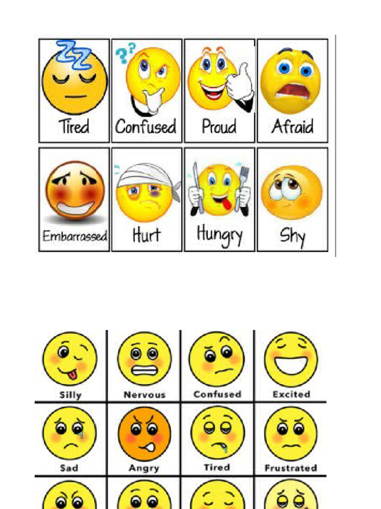 EMOG Chart | PDF